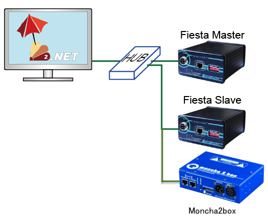 Fiesta Moncha互換表 | レーザーショーのソフトウェアとハードの開発から販売まで － Showtacle [ショータックル]